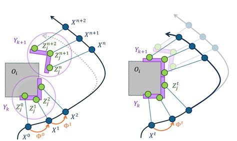 Khronos Spatio Temporal Semantic Slam By Bessaadnassim Aug 2024 Medium