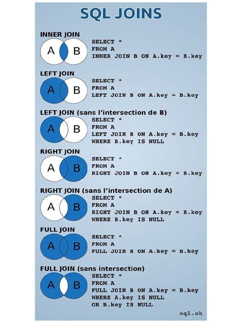 sql join pdf