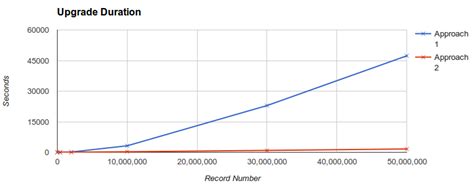 Sql MySQL Very Slow For Alter Table Query Stack Overflow