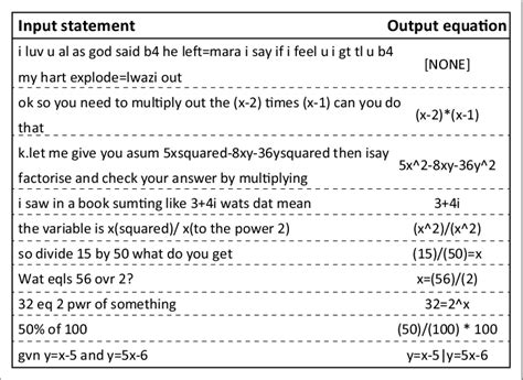 Dr Math Statements And Their Associated Equations Download