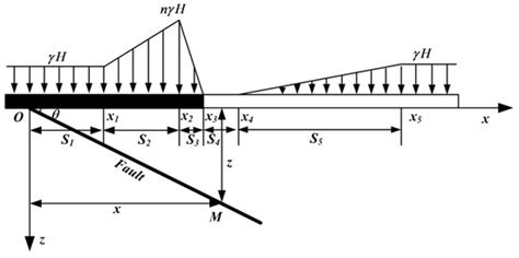 Mathematics Free Full Text Numerical Modeling And Investigation Of
