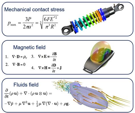 Erke Wang On Linkedin Simulation Makes Physics Visible 20 Comments