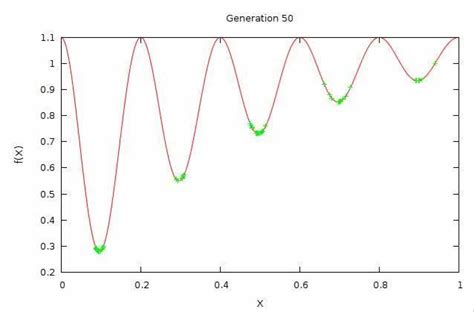 Evolutionary Multimodal Optimization Alchetron The Free Social