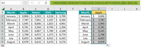 Dynamic Chart In Excel Step By Step Examples How To Create