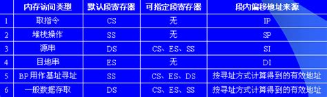 Intel8086从结构到指令 Csdn博客