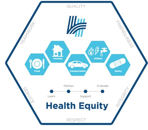 Health Equity Holzer Health System