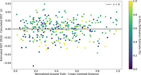 Low Cost Tree Crown Dieback Estimation Using Deep Learning Based