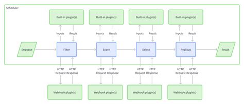 字节跳动开源kubeadmiral：基于 K8s 的新一代多集群编排调度引擎云原生infoq精选文章