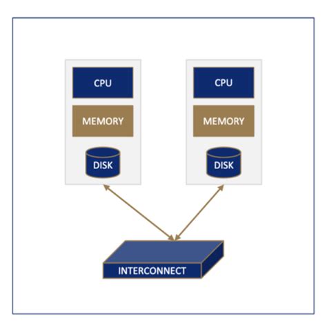 Session 2 Introduction To Apache Hadoop Flashcards Quizlet