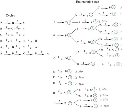 Application Of The Proposed Algorithm On The Votes Of Figure 1 Download Scientific Diagram