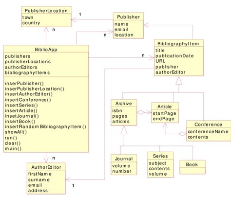 Data Model Template