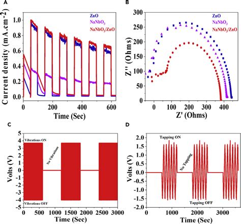 Piezocurrent And Piezopotential Analysis A Transient Piezo Current