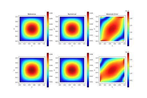 Mixed Finite Element Methods For Linear Elasticity AdFem