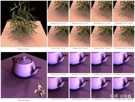 unity引擎渲染模块知识tree 知乎