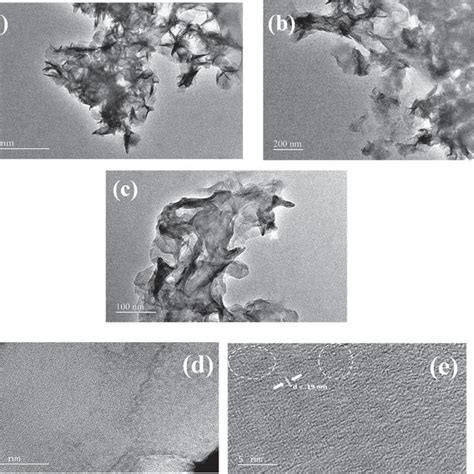 Xrd Patterns Of A Bare Zif 67 And B Zif 67 Derived β Co Oh 2 Cc