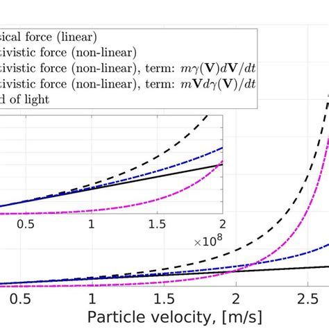 force applied by a particle on a wall as a function of the particle