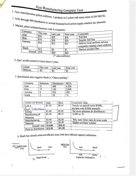 solved ajax manufacturing company case 1 ajax manufacturers