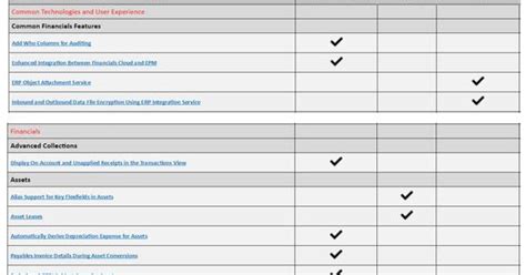Oracle EBS And Cloud Knowledge Varsity Oracle Financials Cloud Release