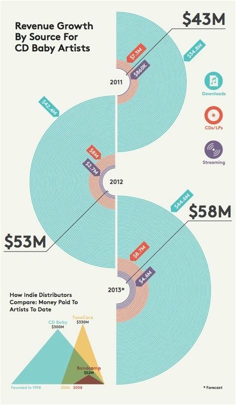 Proportional Area Chart Half Circle Data Viz Project
