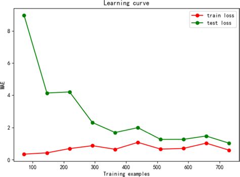 Improving The Drilling Parameter Optimization Method Based On The Fireworks Algorithm Acs Omega