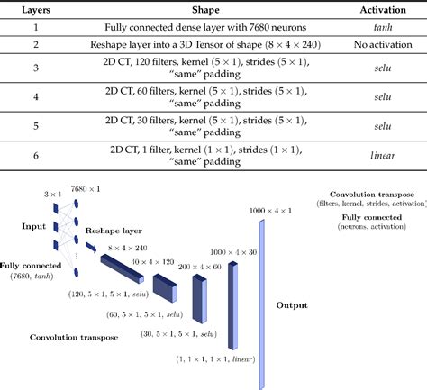 figure 4 from a regularized real time integrator for data driven