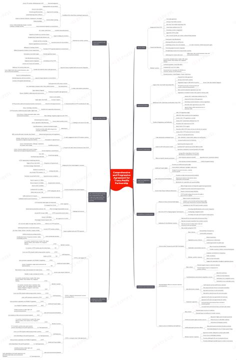 Comprehensive And Progressive Agreement For Trans Pacific Partnership Cptpp Background