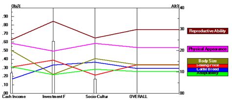 Sensitivity Graph Based On Participant Assessment In Blora Download Scientific Diagram