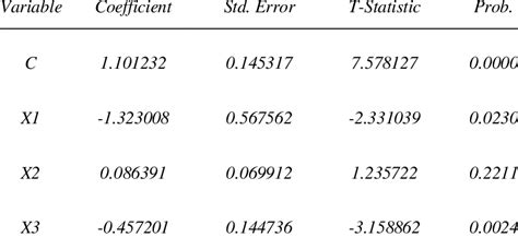 multiple regression test results download scientific diagram