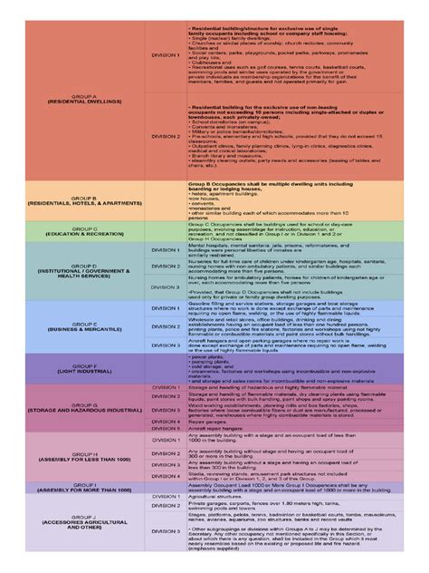 Building Classification With Color Pdf