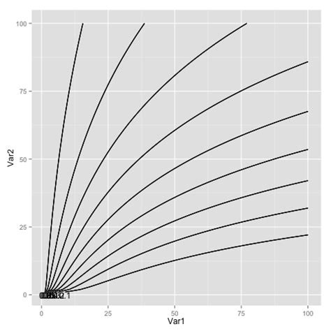 Contour Plot Of A Custom Function In R Stack Overflow