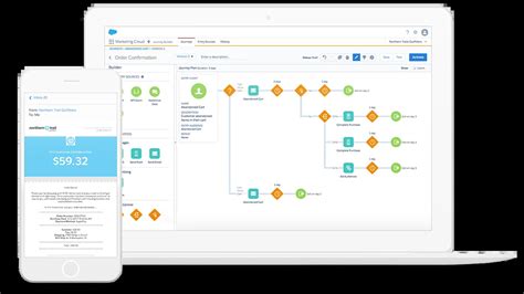 What Is Enterprise Commerce Top 10 Platforms 2025