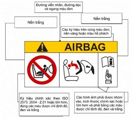 Tiêu Chuẩn Ghế An Toàn Cho Trẻ Em 2026 đạt Chuẩn Bao Gồm Mấy Loại Các