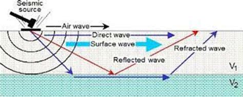 ground wave propagation applications advantages and its types
