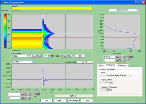 Impulse Response Of A Band Pass Filter Csd Download Scientific Diagram