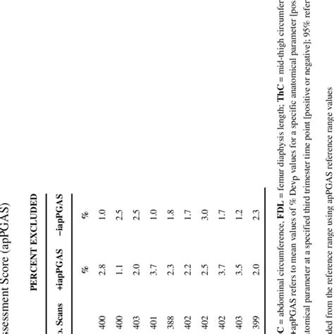 Society For Fetal Urology Sfu Grading System For Infant Hydronephrosis Download Table