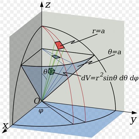 Multiple Integral Mathematics Calculus Cartesian Coordinate System Png 1024x1024px Multiple