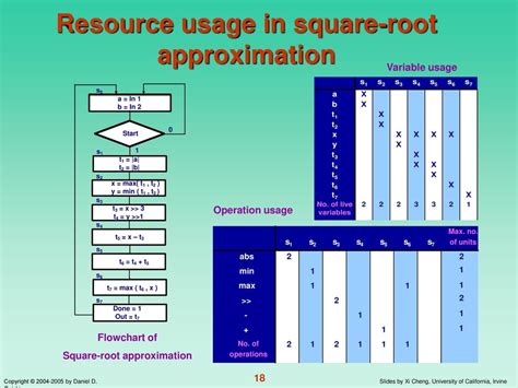 Register Transfer Specification And Design Ppt Download