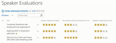 star ratings display template advanced csr mostly cloudy joe