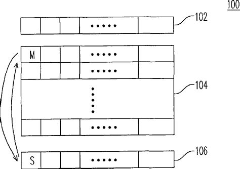 Writing Method For Nonvolatile Memory And Controller Using The Method Eureka Patsnap