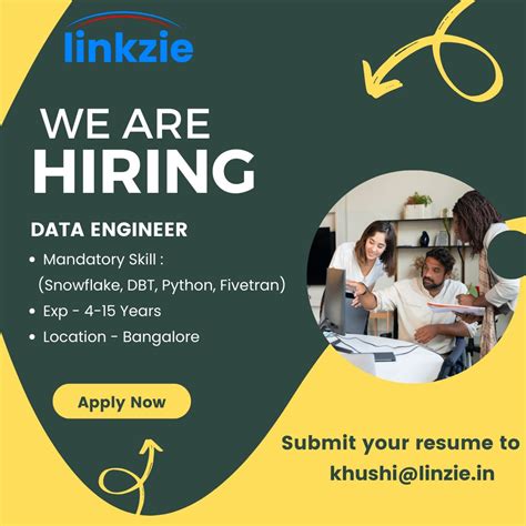 Khushi Singh On Linkedin Dataengineer Python Snowflake Aws