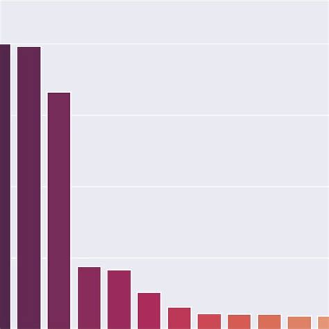 label frequency among the top 1000 github repositories download