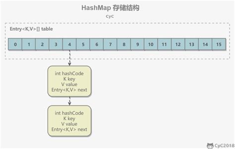 Java Map比较value Java判断map的value是否重复ctaxnews的技术博客51cto博客