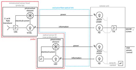 Tds Measurement Training And Tutorials Speag Schmid Partner Engineering Ag