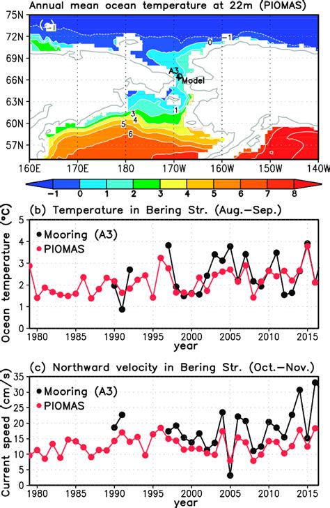 A Climatological Annual Mean Of Subsurface Ocean Temperature At 22 M Download Scientific
