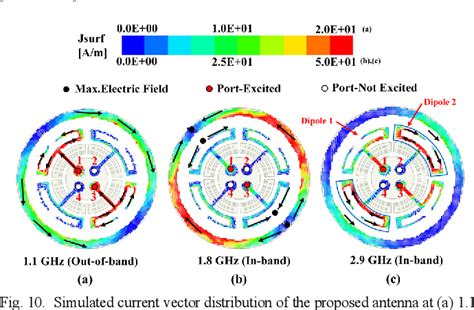 Figure 10 From A Compact Dual Polarized Filtering Antenna With Steep Cut Off For Base Station