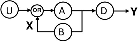figure 1 from method for solving logical loops in system reliability
