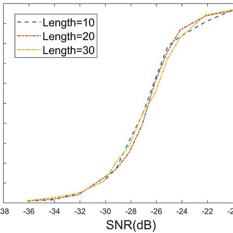 Target Detection Performance Under Different Tw Download Scientific Diagram