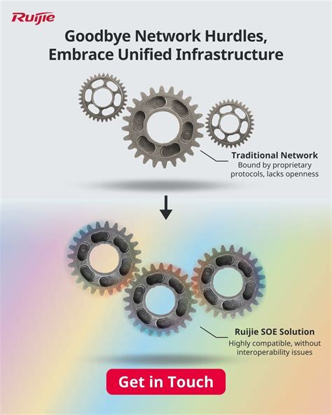 Ruijie Networks On Linkedin Ruijie Networksolution Networkinnovation Soesolution…