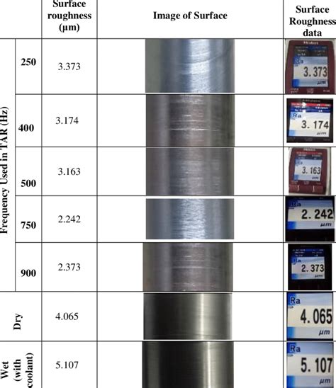 Surface Roughness Chart Understanding Surface Finishes