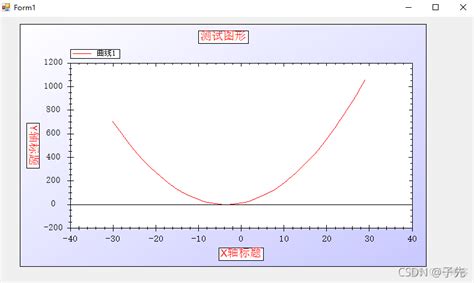 Vs编写ui界面esp32 Wifi Led灯上位机 Vs上位机软件开发教程mob64ca140e0490的技术博客51cto博客